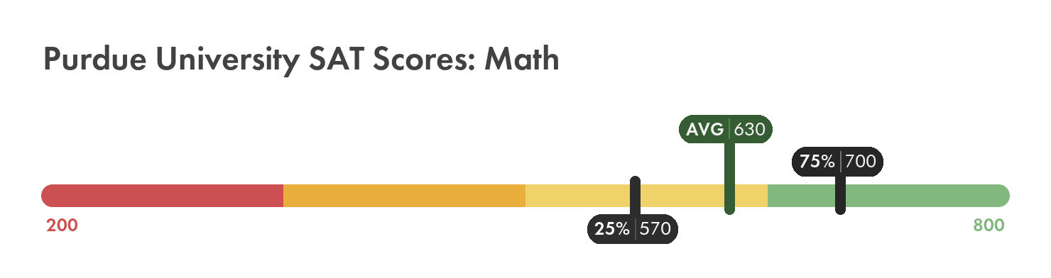 Texas A&M SAT Scores: Full Breakdown
